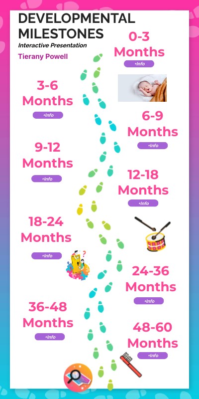 Developmental Milestones | Genially
