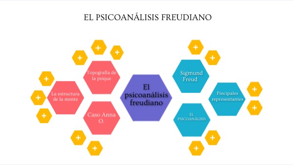 El psicoanálisis freudiano | Genially