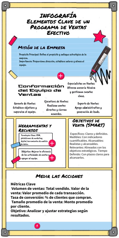 INFOGRAFÍA Elementos Clave de un Programa de Ventas Efectivo | Genially