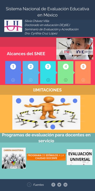 Sistema Nacional de Evaluación Educativa en México | Genially