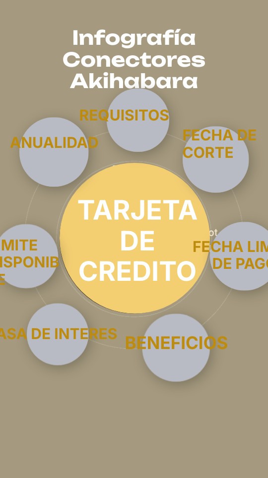 TARJETA DE CREDITO | Genially