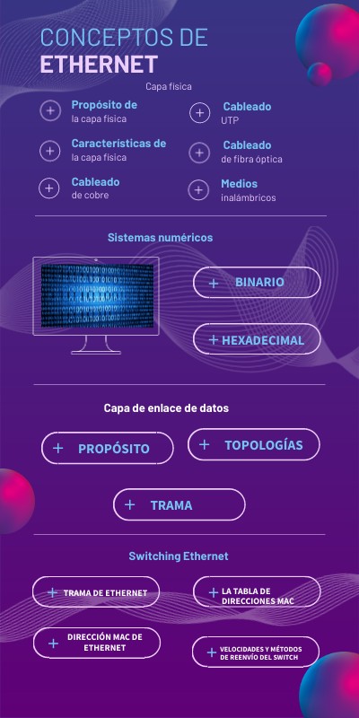 CONCEPTOS DE ETHERNET | Genially