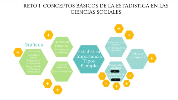 RETO 1. CONCEPTOS BÁSICOS DE LA ESTADISTICA EN LAS CIENCIAS SOCIALES | Genially
