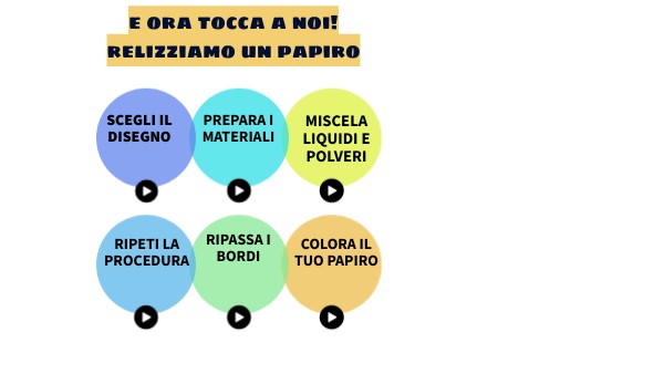 e ora tocca a noi! relizziamo un papiro | Genially