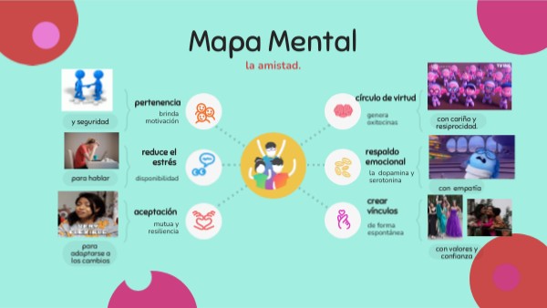 Mapa Mental | Genially