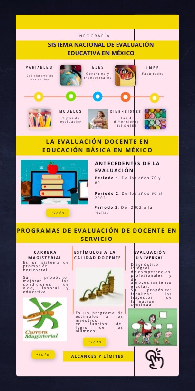SISTEMA NACIONAL DE EVALUACIÓN EDUCATIVA EN MÉXICO | Genially