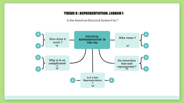 Theme 3 REPRESENTATION | Genially