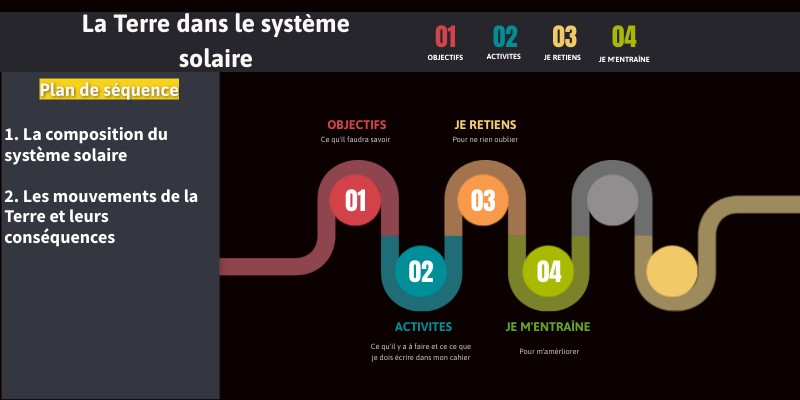 6_2024_La Terre dans le système solaire | Genially