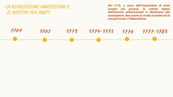 La Rivoluzione AMERICANA E IL BOSTON TEA PARTY | Genially