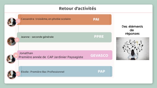 Retour d'activités LR | Genially