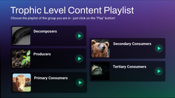 Trophic Level Content Playlist | Genially