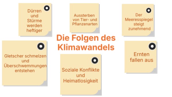 Die Folgen des Klimawandels | Genially
