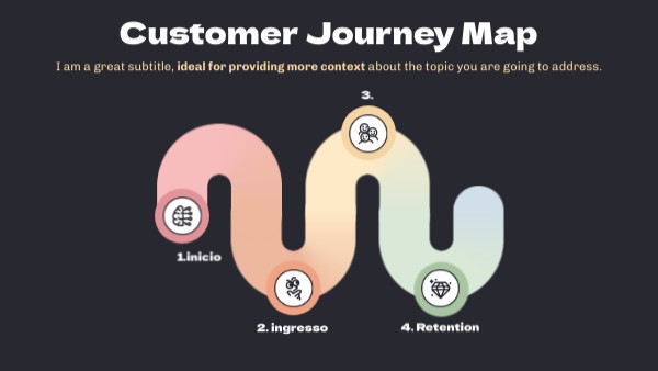 Customer Journey Map | Genially
