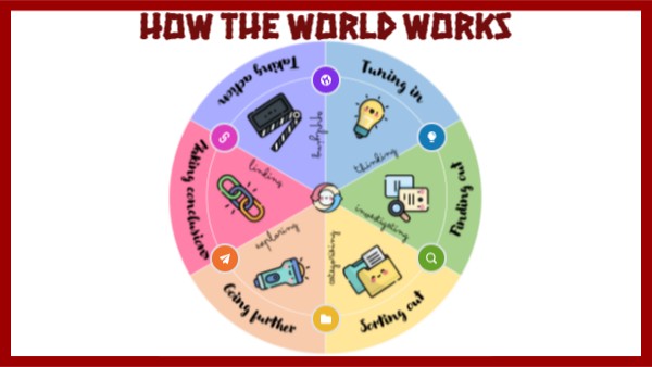 Copia - How the world works 5º - 24/25 | Genially