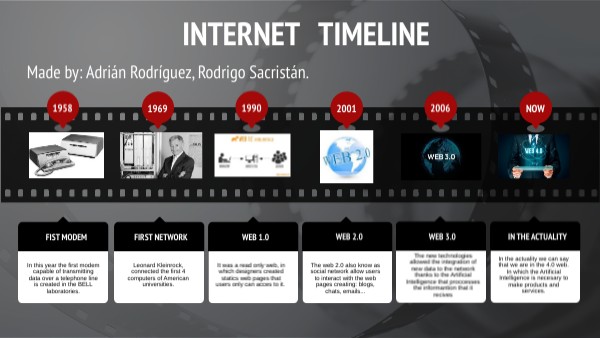 Internet Timeline | Genially