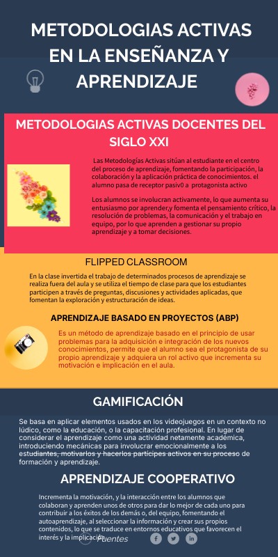 METODOLOGIAS ACTIVAS EN LA ENSEÑANZA Y APRENDIZAJE | Genially