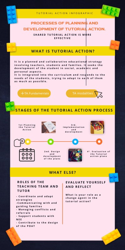 Infographics tutorial action topic 4 & 5 | Genially
