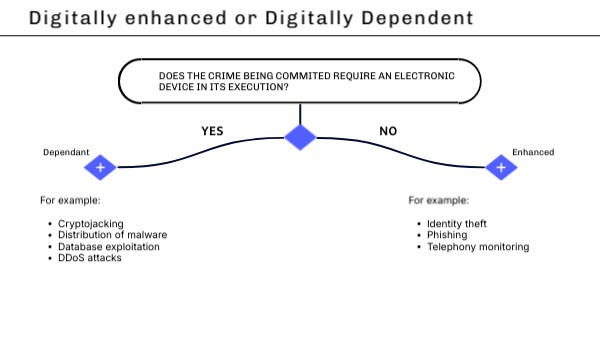 Digitally enhanced or Digitally Dependent | Genially