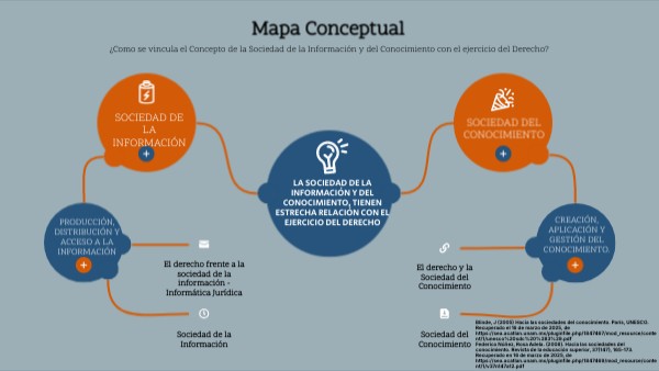 Mapa Conceptual | Genially
