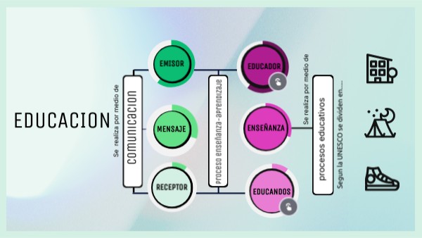 Diagrama de procesos educativos | Genially