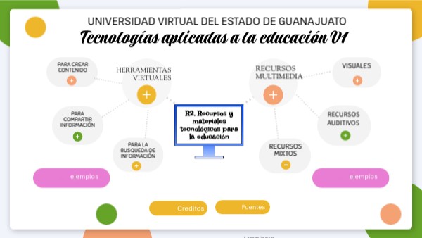 Tecnologías aplicadas a la educación V1 | Genially