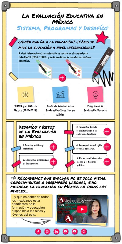 La Evaluación Educativa en México Sistema, Programas y Desafíos | Genially