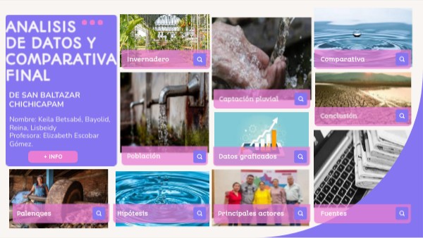 ANALISIS DE DATOS Y COMPARATIVA FINAL | Genially