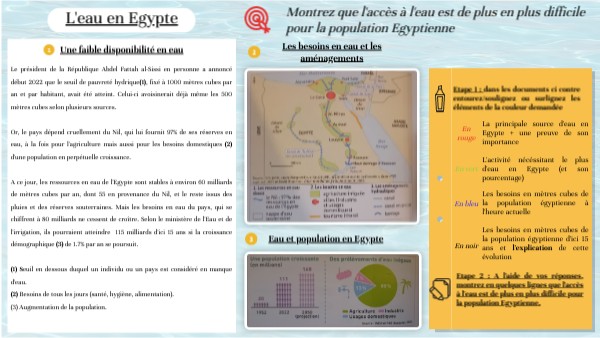 Egypte-Eau | Genially