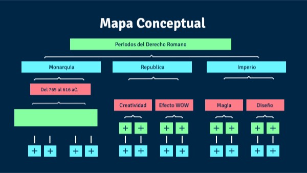 Mapa Conceptual | Genially