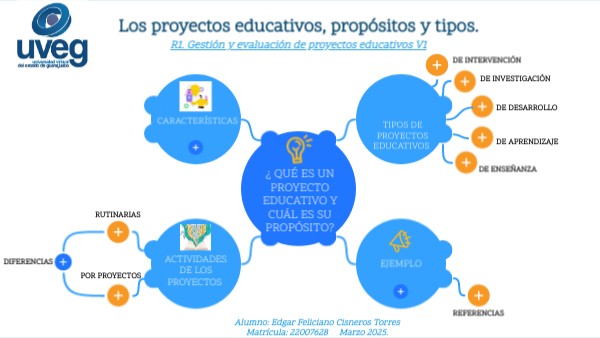 Los proyectos educativos, propósitos y tipos. | Genially
