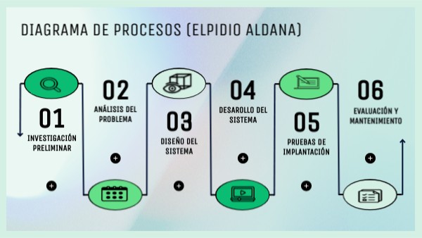 Practica_03 | Genially