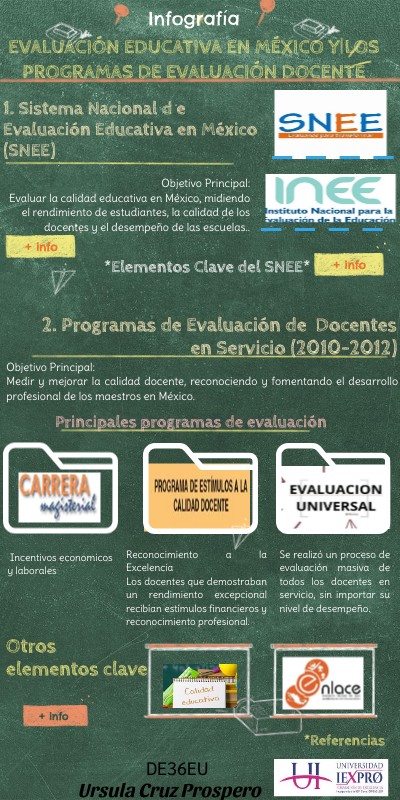 Evaluación Educativa en México y los Programas de Evaluación Docente | Genially