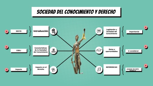 Sociedad del Conocimiento y Derecho | Genially
