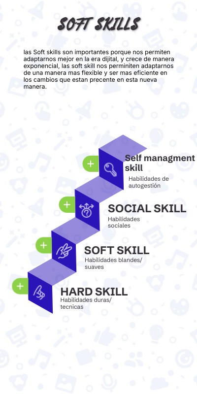 SOFT SKILLS | Genially
