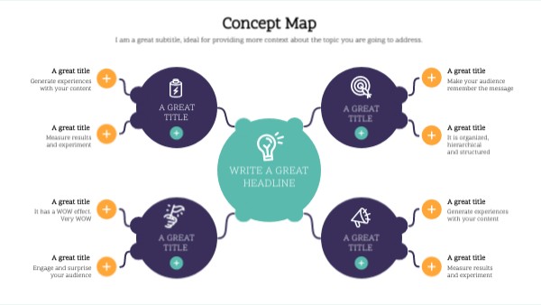 Concept Map | Genially