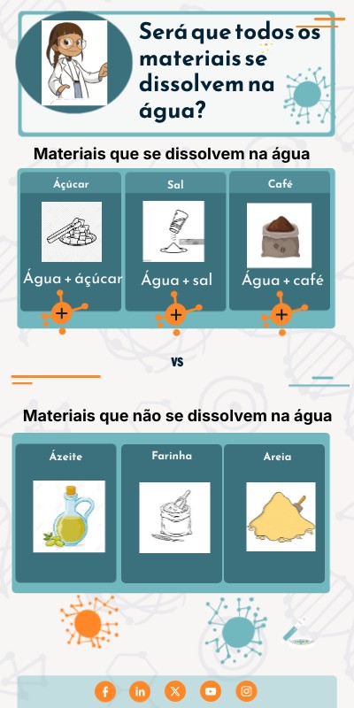 Título 2 | Genially