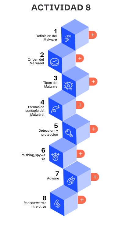ACTIVIDAD 8 | Genially