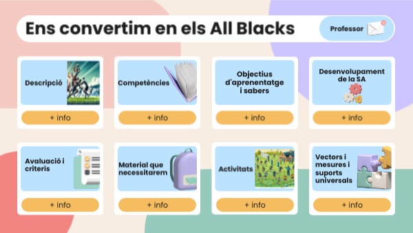 Ens convertim en els All Blacks | Genially