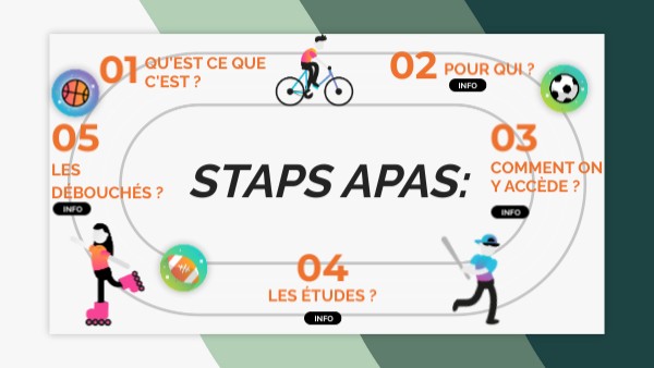 STAPS APAS: | Genially