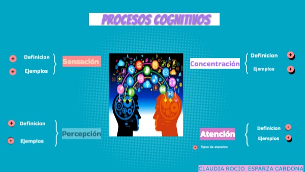 Procesos Cognitivos | Genially