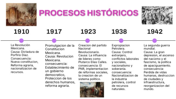 procesos históricos | Genially