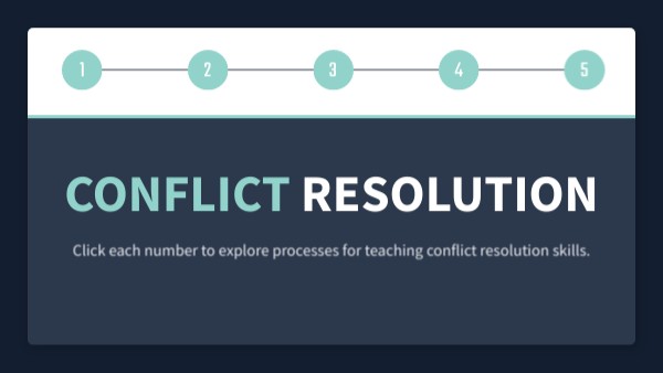 Conflict Resolution Steps | Genially