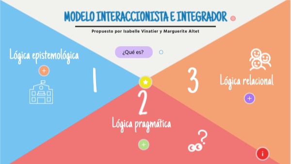 MODELO INTERACCIONISTA E INTEGRADOR | Genially