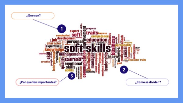 Soft Skills | Genially