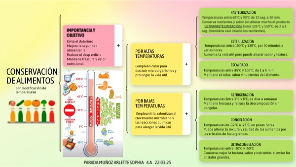 CONSERVACIÓN DE ALIMENTOS | Genially