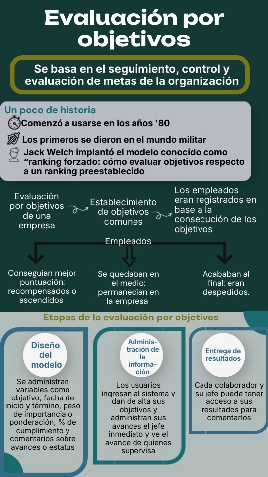 Evaluación por objetivos | Genially
