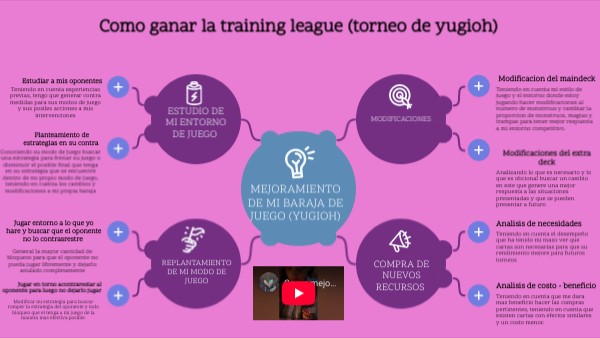 Como ganar la training league (torneo de yugioh) | Genially