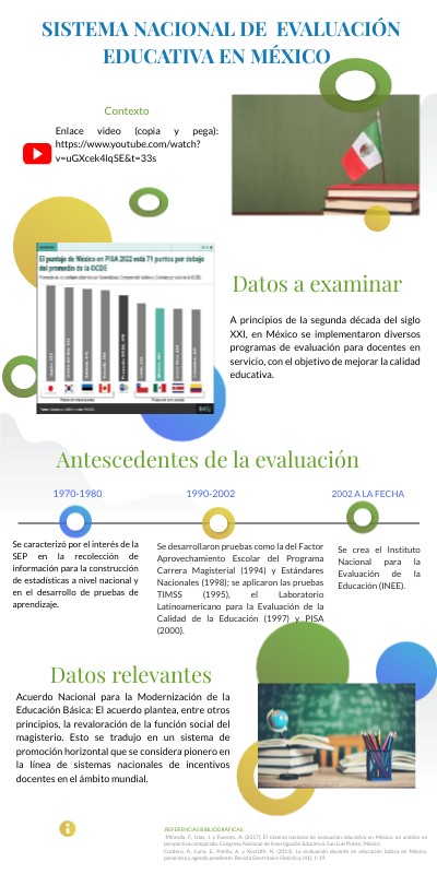 SISTEMA NACIONAL DE EVALUACIÓN EDUCATIVA EN MÉXICO | Genially