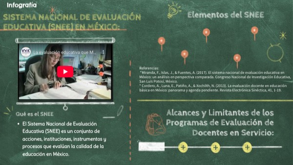 Sistema Nacional de Evaluación Educativa (SNEE) en México: | Genially