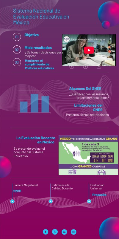 Sistema Nacional de Evaluación Educativa en México | Genially